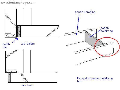 Radium - Rel Laci | Jual Kertas Pasir Amplas Besi Kayu, Gerinda, Rel ...