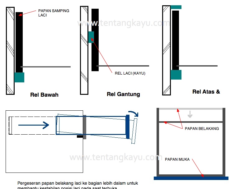 Radium - Rel Laci | Jual Kertas Pasir Amplas Besi Kayu, Gerinda, Rel ...