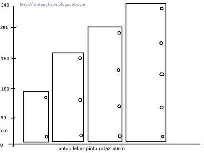 Radium - Engsel Sendok | Jual Kertas Pasir Amplas Besi Kayu, Gerinda ...