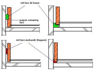 Radium - Rel Laci | Jual Kertas Pasir Amplas Besi Kayu, Gerinda, Rel ...